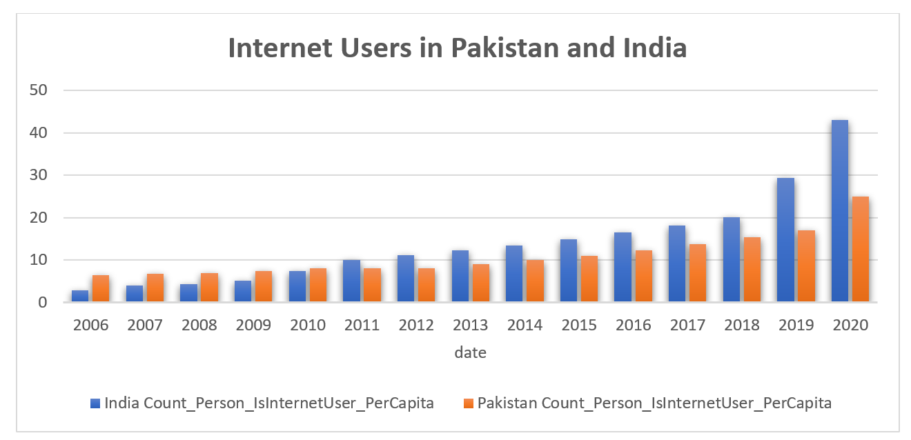 Cyber Deterrence and Confidence Building Between Pakistan and India ...